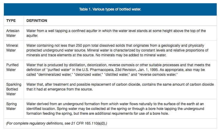 FDA Regulations on Bottled Water | Distillata