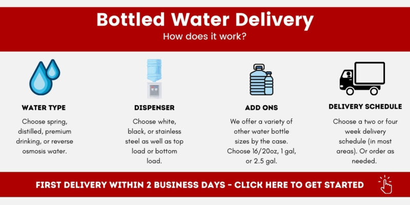 Bottled Water Delivery For Home | Cleveland, Oh | Distillata